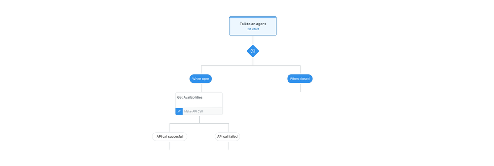 A full guide to handling agent availability in Zendesk Messaging