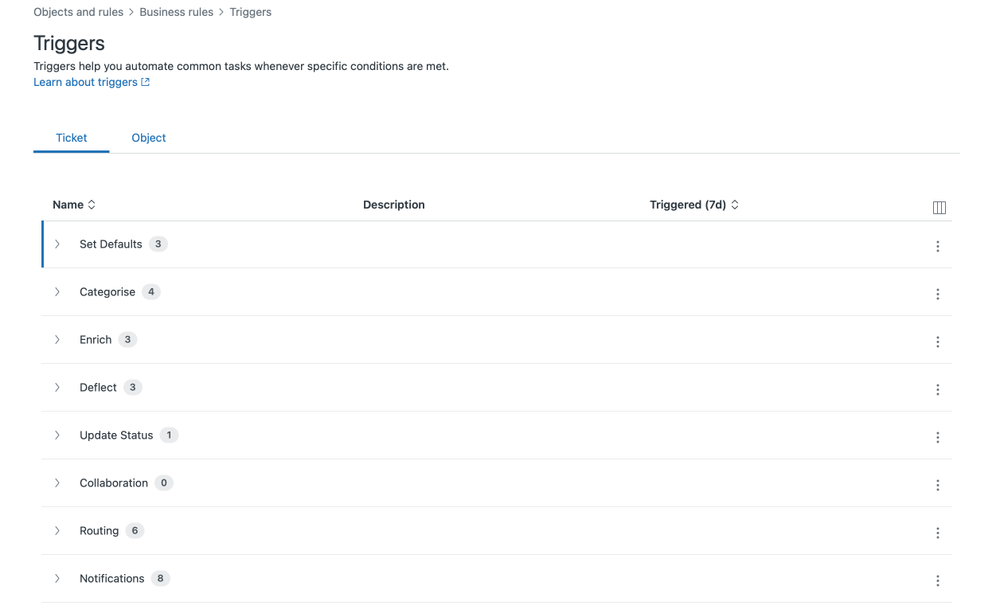 My approach to Zendesk Triggers