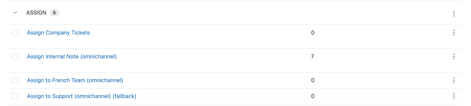 An introduction to Omnichannel Routing in Zendesk