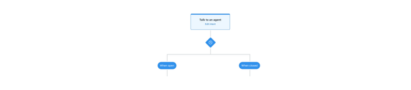 A full guide to handling agent availability in Zendesk Messaging
