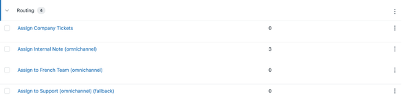 My Approach To Zendesk Triggers