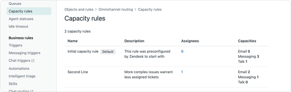 Getting up to date with Omnichannel Routing in Zendesk